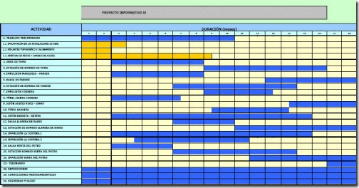 PFC - Ingeniería Civil: Plan de obra